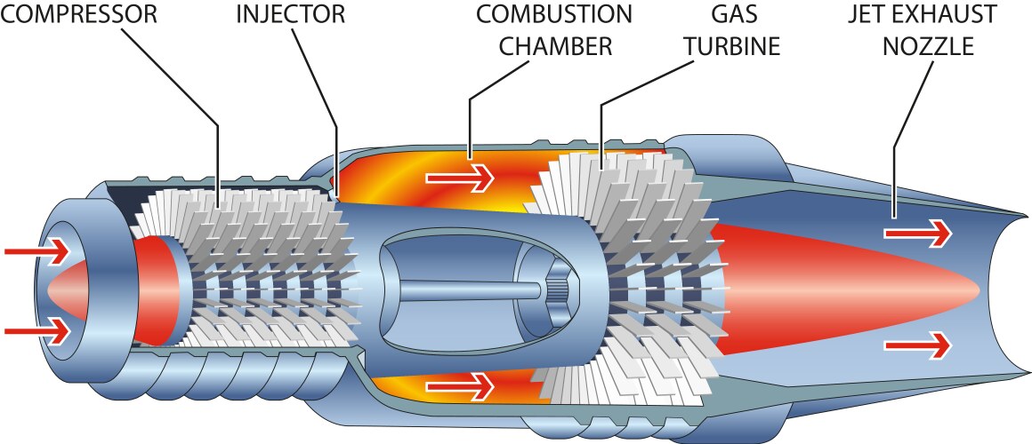 Gas Turbine Vector Images (over 4,400)