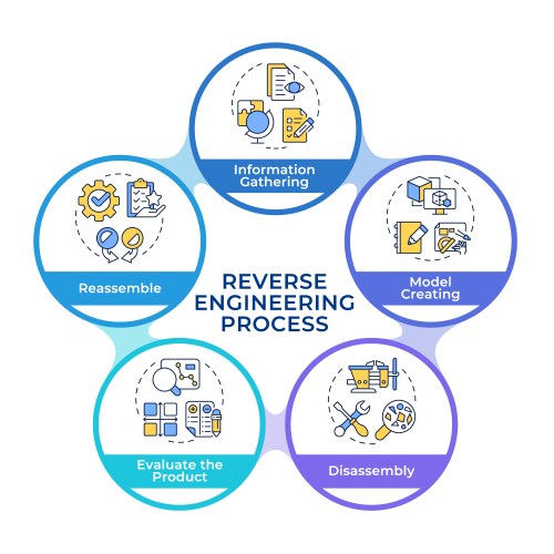 Reverse engineering process infographic vertical Vector Image