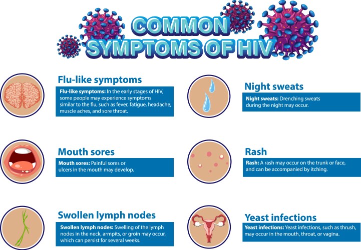 Informative poster of hiv infection Royalty Free Vector