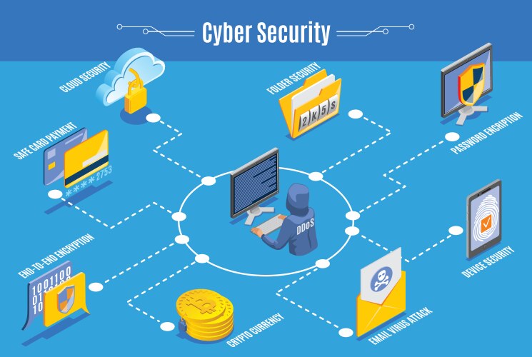 Cyber Security Infographics Vector Images (over 6,300)