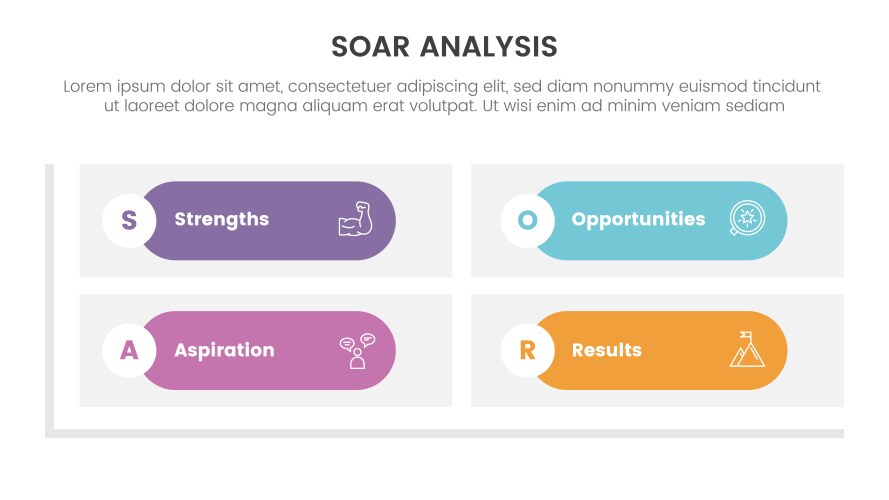 Soar analysis framework infographic with timeline Vector Image