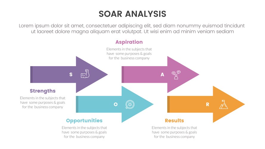 Soar analysis framework infographic with timeline Vector Image
