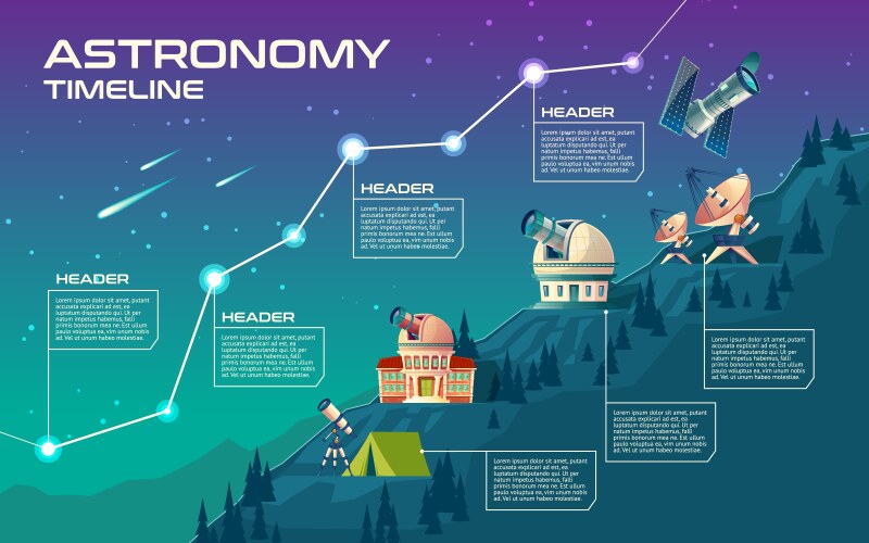 Astronomy timeline concept Royalty Free Vector Image