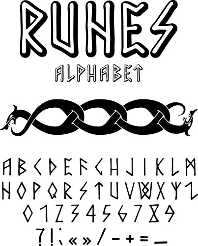 Runic alphabet and its latin letter interpretation