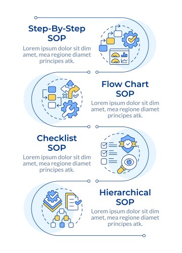 Sop components infographic vertical sequence Vector Image