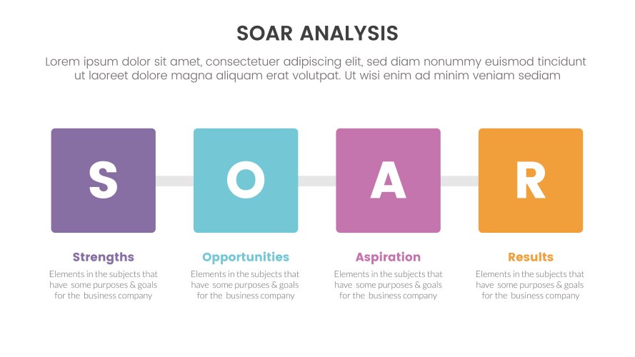 Soar analysis framework infographic with funnel Vector Image