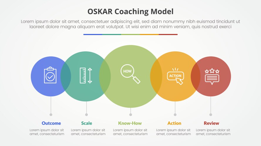 Oskar coaching framework infographic concept Vector Image