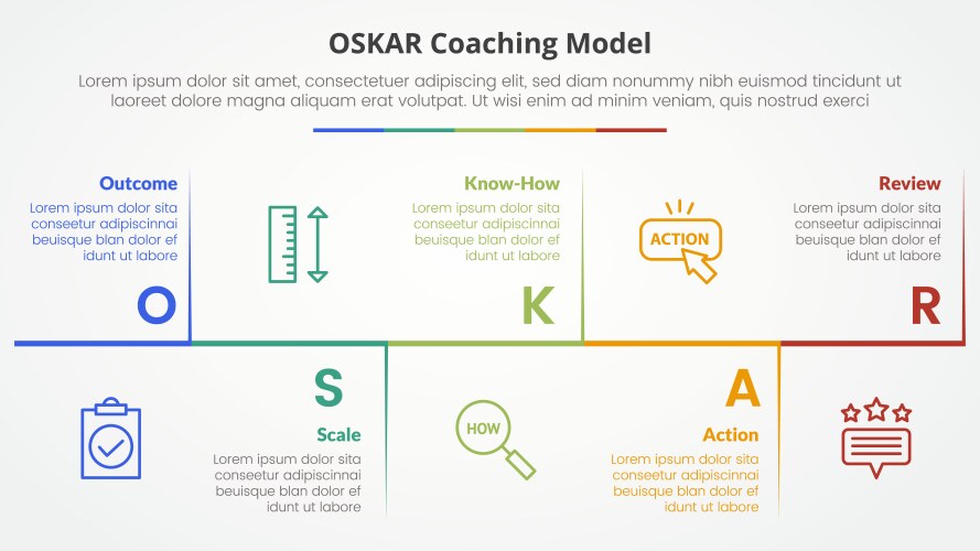 Oskar coaching framework infographic concept Vector Image