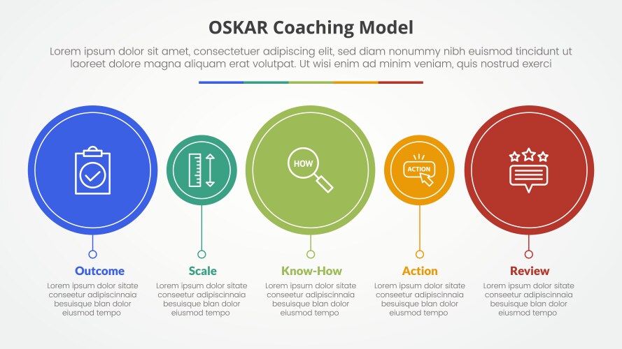 Oskar coaching framework infographic concept Vector Image