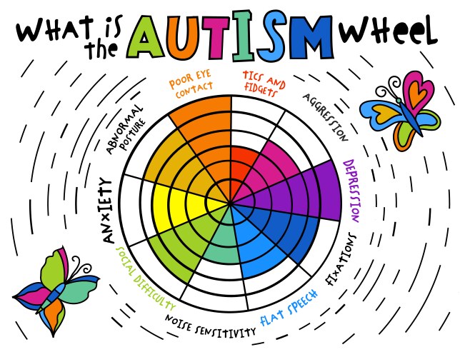 Autism Infographic Vector Images (over 450)