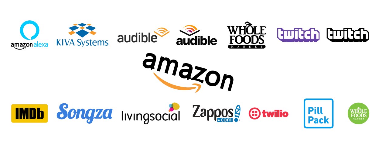 Amazon Logo Vector Images within Logos (over 110)