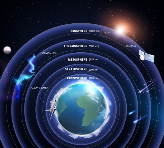 Earth atmosphere layers colorful infographic Vector Image