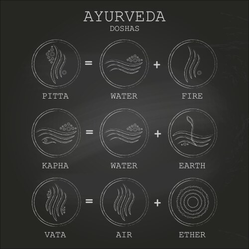 Ayurveda Logo Vector Images (over 5,100)