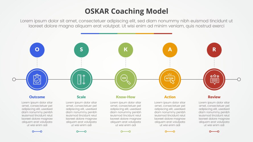 Oskar coaching framework infographic concept Vector Image