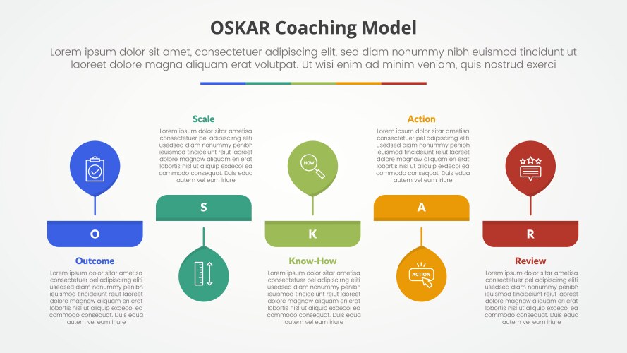 Oskar coaching framework infographic concept Vector Image