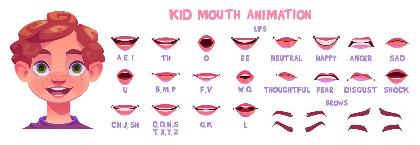 Lip sync character mouth animation lips sound Vector Image