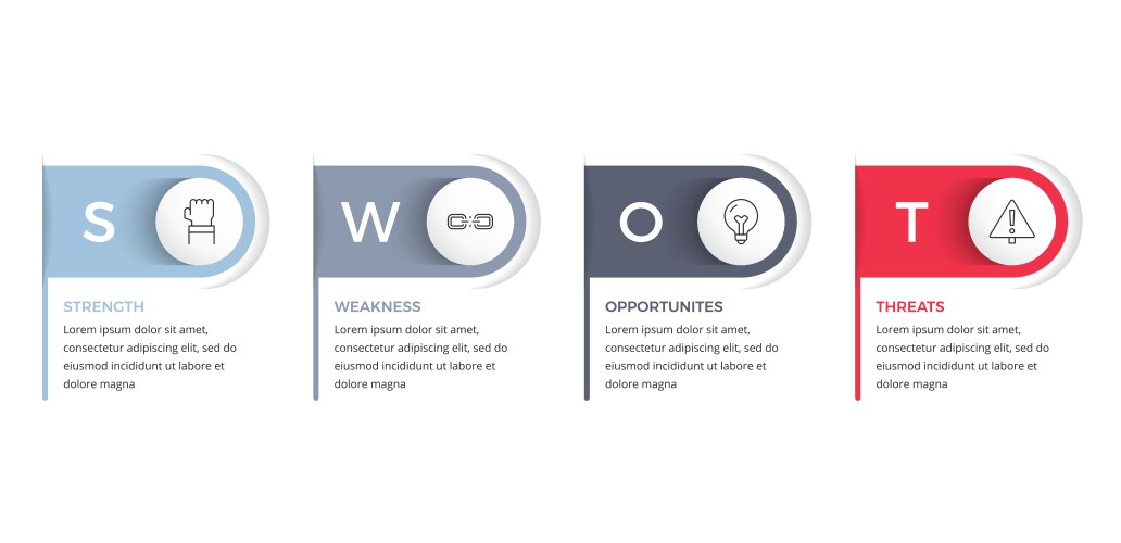 Swot Logo Swot Analysis Icon PowerPoint Presentation And Slides PPT