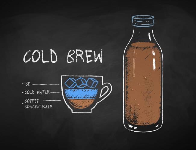 Takeaway cold brew coffee Royalty Free Vector Image