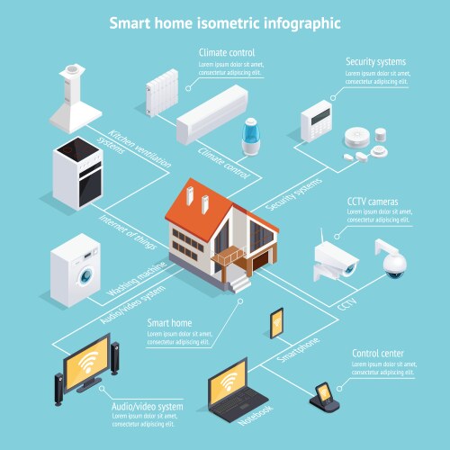 Smart home automation isometric infographic poster