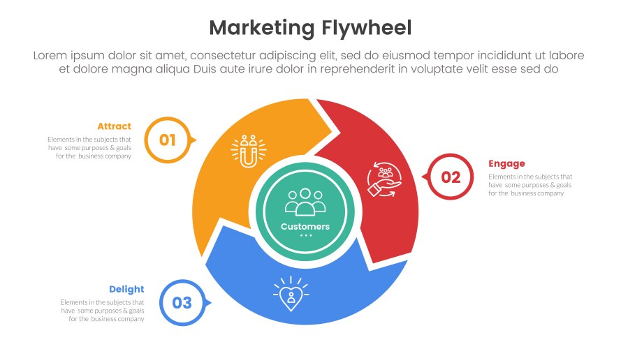 Marketing flywheel model framework infographic 3 Vector Image