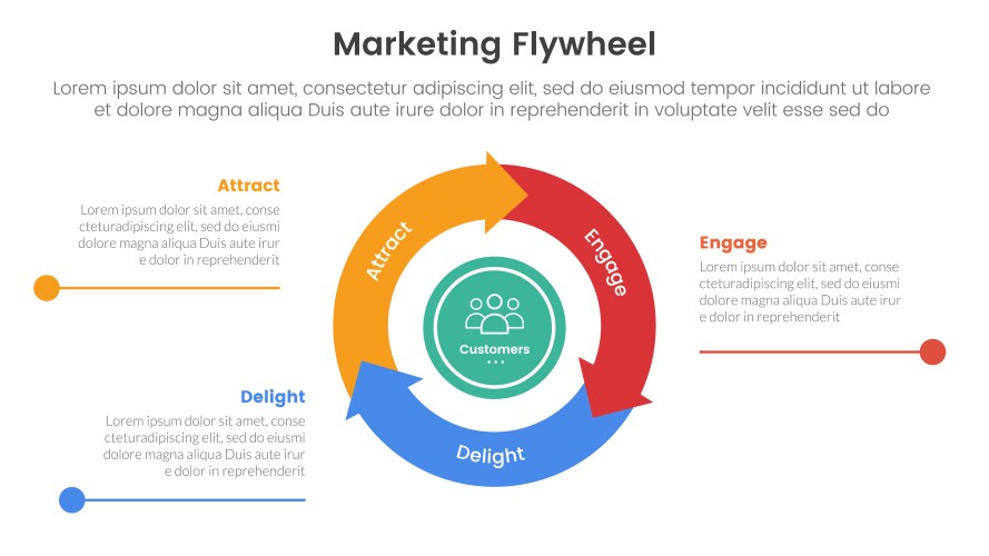 Marketing flywheel model framework infographic 3 Vector Image