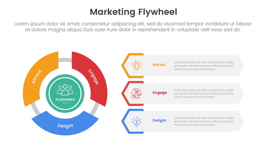 Marketing flywheel model framework infographic 3 Vector Image