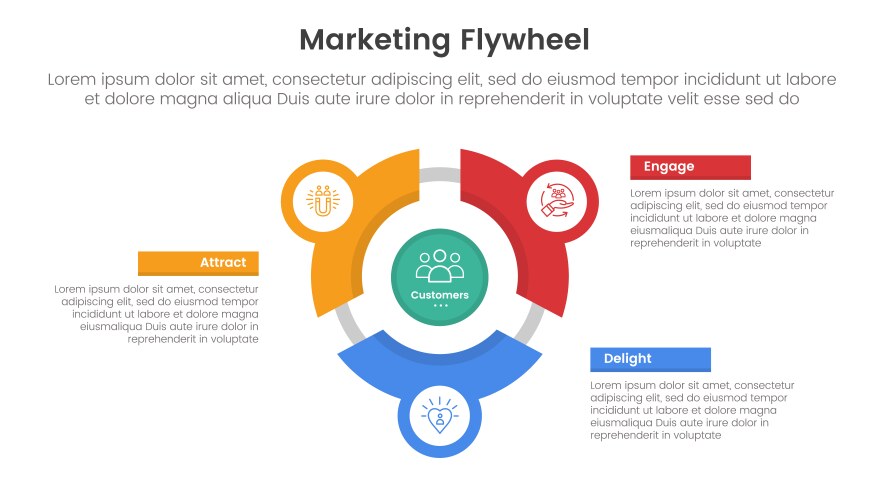 Marketing flywheel model framework infographic 3 Vector Image
