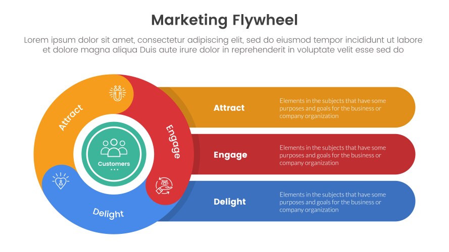 Marketing flywheel model framework infographic 3 Vector Image