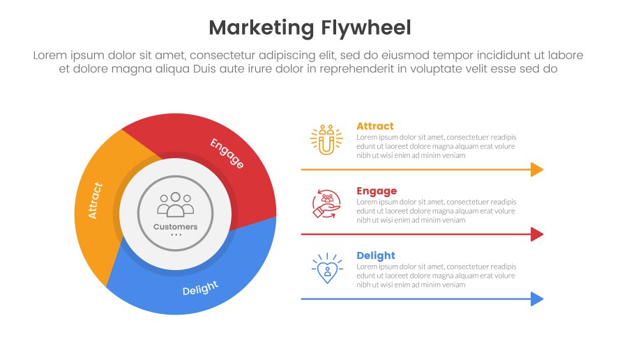 Marketing flywheel model framework infographic 3 Vector Image