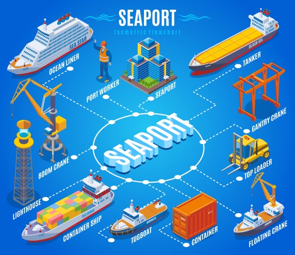 Sea port icons flat line set Royalty Free Vector Image