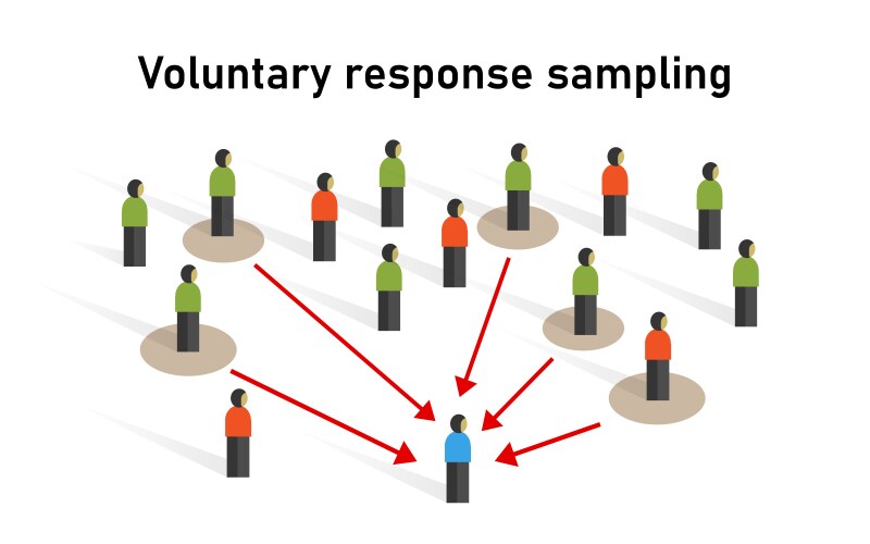 Purposive sampling sample taken from a group Vector Image