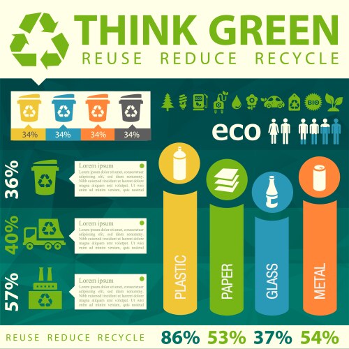 Waste segregation infographics Royalty Free Vector Image