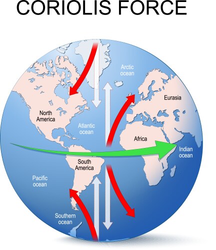 Beaufort wind force scale Royalty Free Vector Image