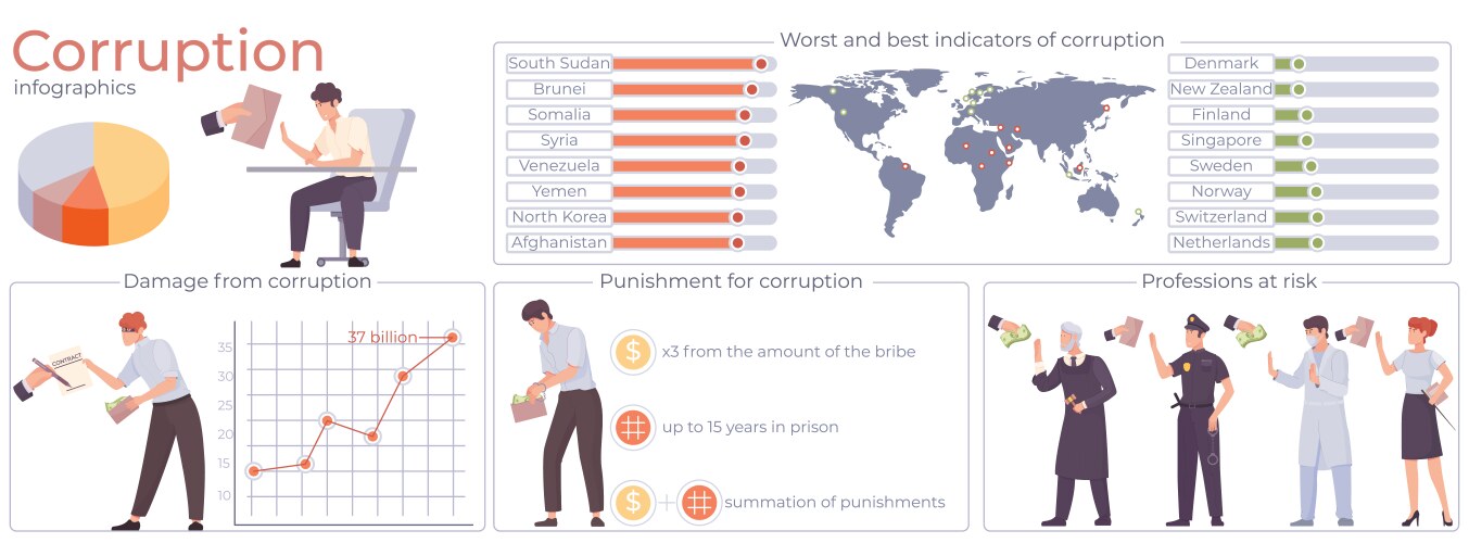 No bribes sto corruption red warning sign Vector Image