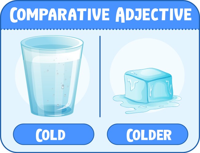 Opposite adjectives words with hot and cold Vector Image