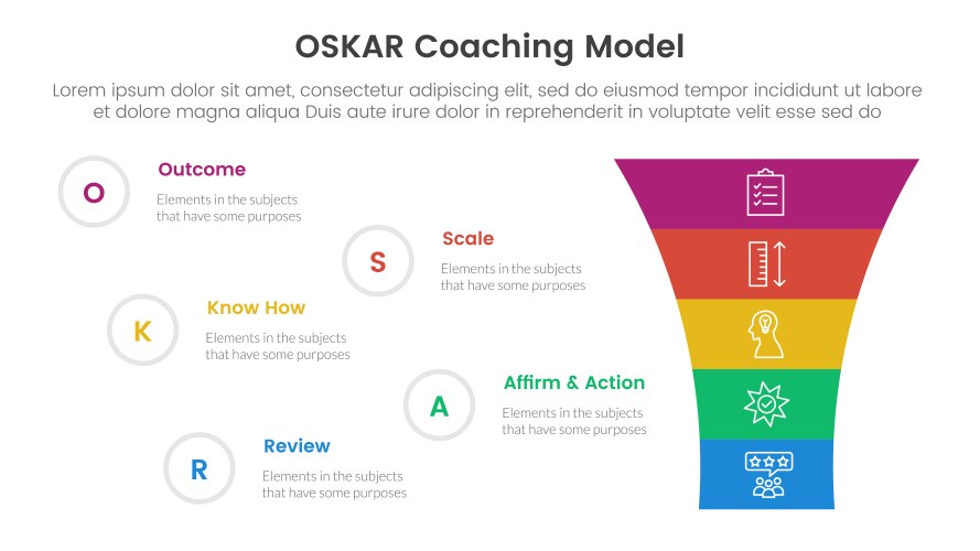 Oskar coaching framework infographic template Vector Image