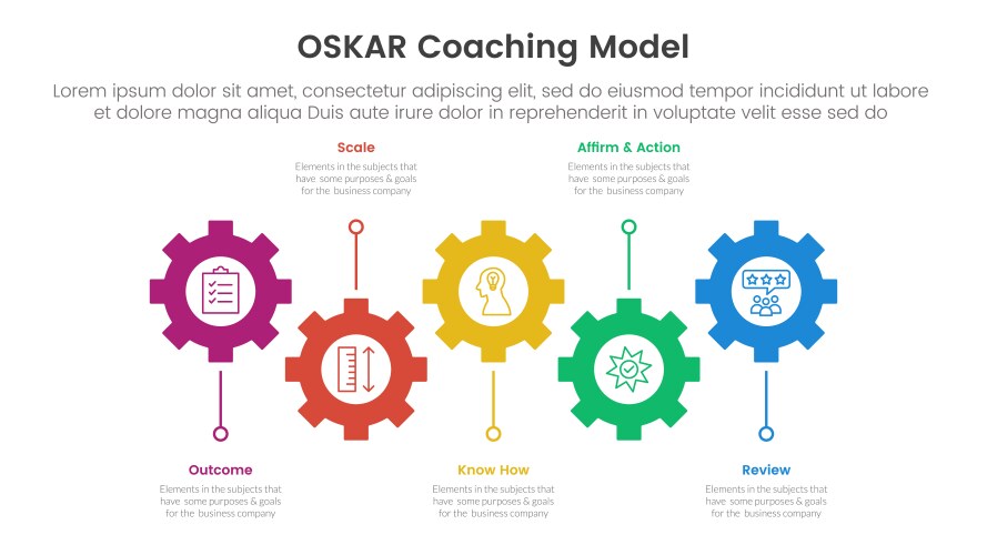 Oskar coaching framework infographic template Vector Image