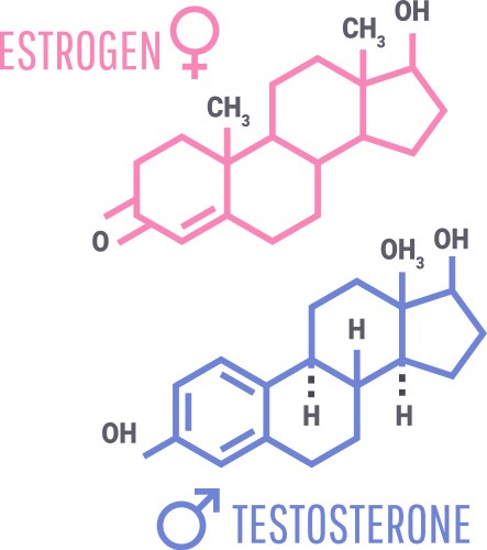 Testosterone Vector Images (over 2,000)