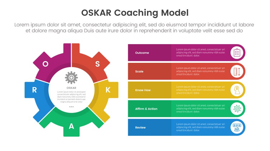 Oskar coaching framework infographic template Vector Image