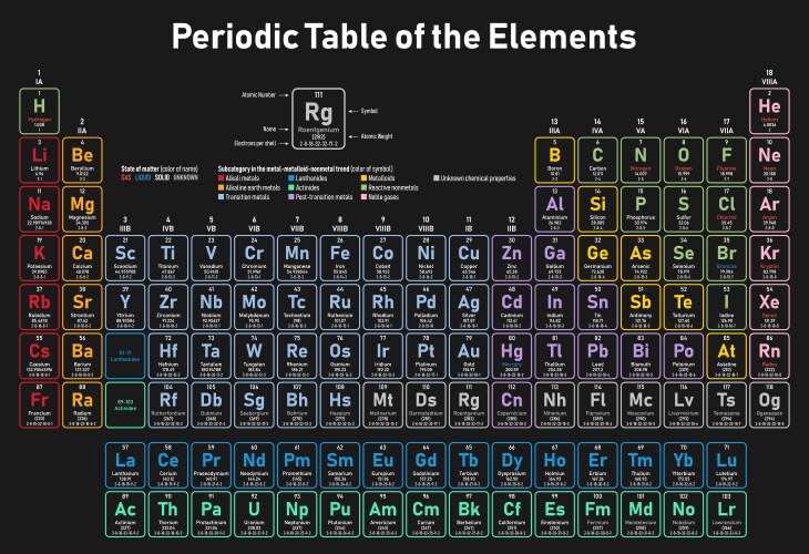 Periodic table elements Royalty Free Vector Image