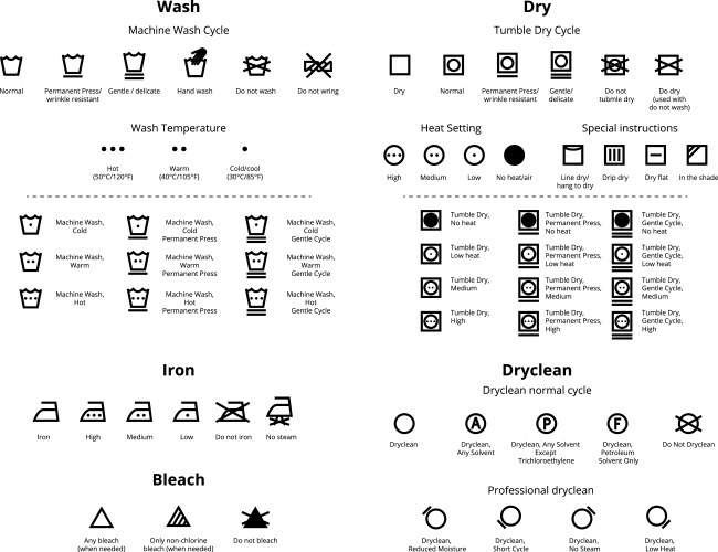 Icon set of laundry symbols Royalty Free Vector Image