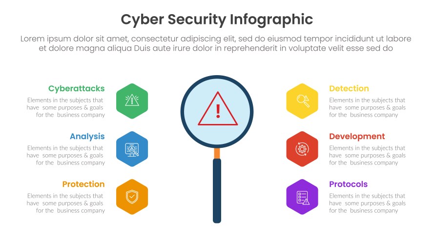 Infographic Malware Vector Images (over 590)
