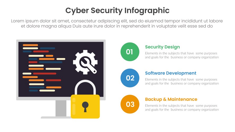 Cybersecurity technology infographic template Vector Image