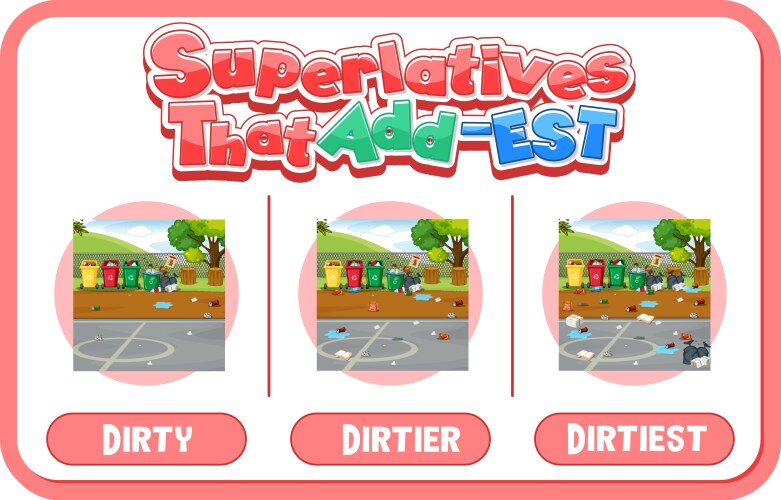 Superlative adjectives for word few Royalty Free Vector