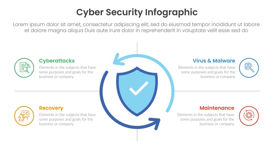 Cybersecurity technology infographic template Vector Image