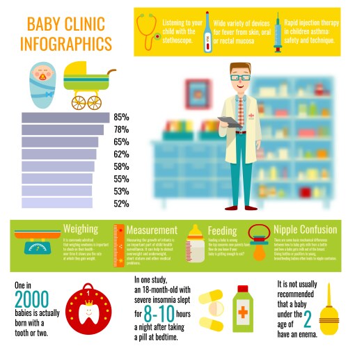 Baby Infographic Vector Images (over 6,300)