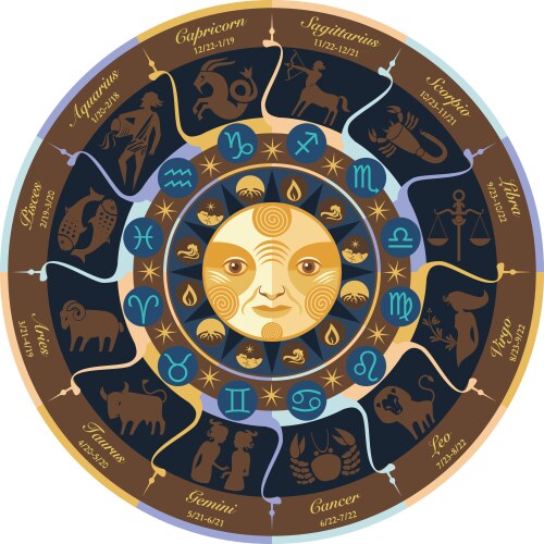 Horoscope Vector Images (over 80,000)
