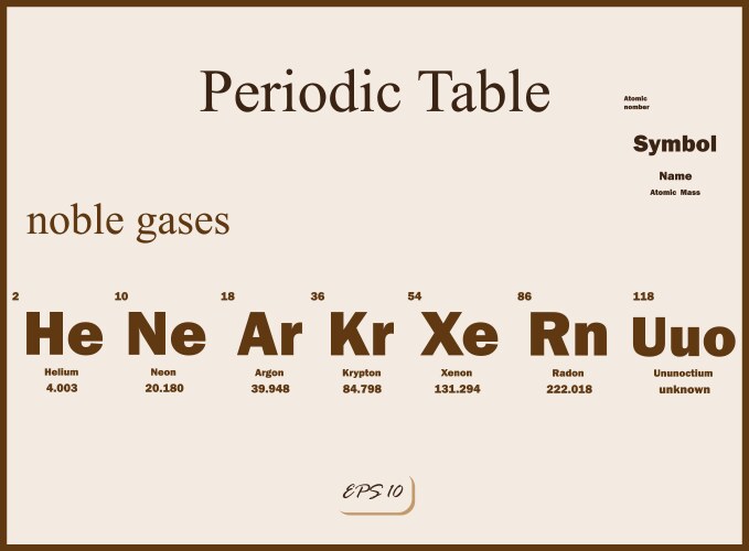 Noble gases periodic table of elements Vector Images & Graphics for ...