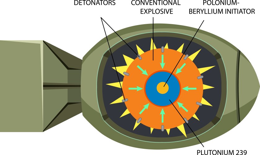 Atomic Bomb Drawing Vector Images (over 480)