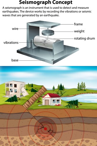 Earthquake Drawing Vector Images (over 1,300)